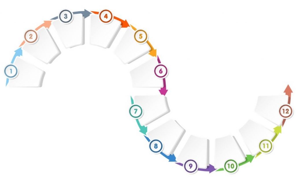 What is the 12-Step Programme? | New Leaf Recovery